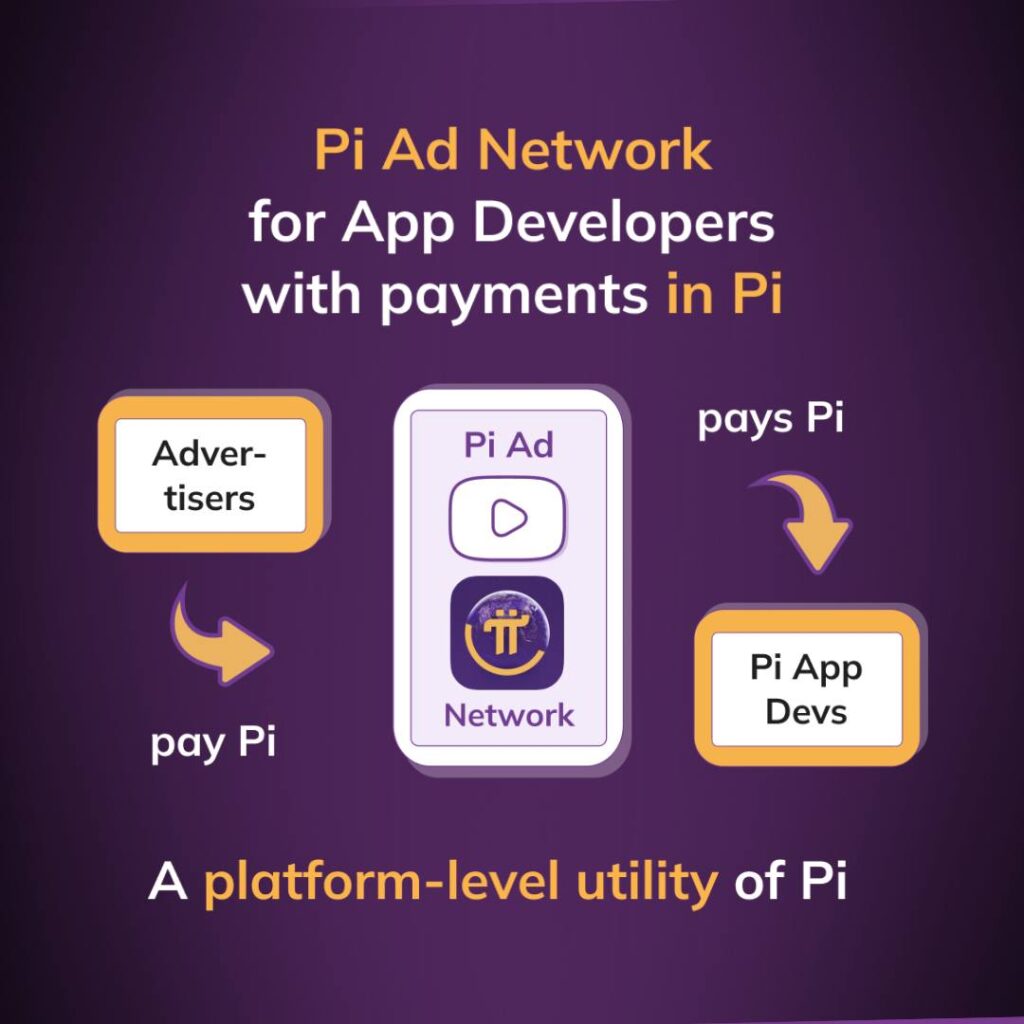 Pi Ad Network | Pi Network