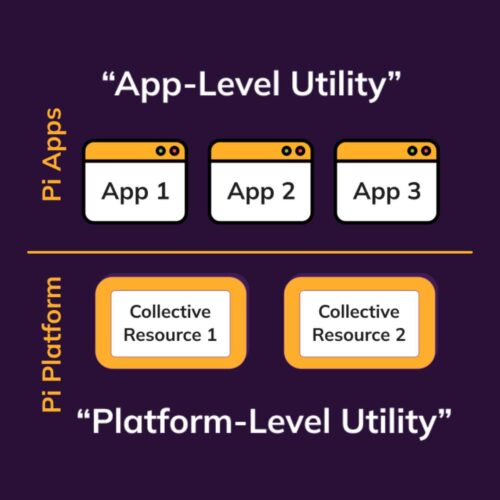Platform-Level Utility | Pi Network